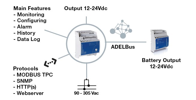 DC-UPS with Ethernet
